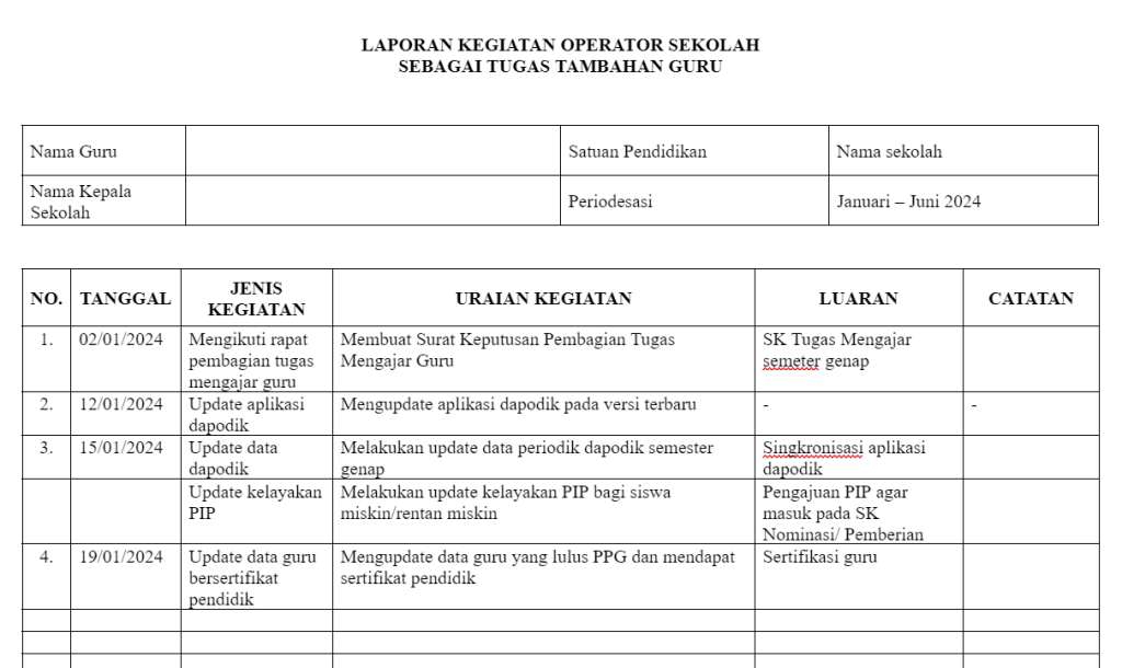 Contoh Laporan Kegiatan Operator Sekolah di PMM - Wahyu Setiyono